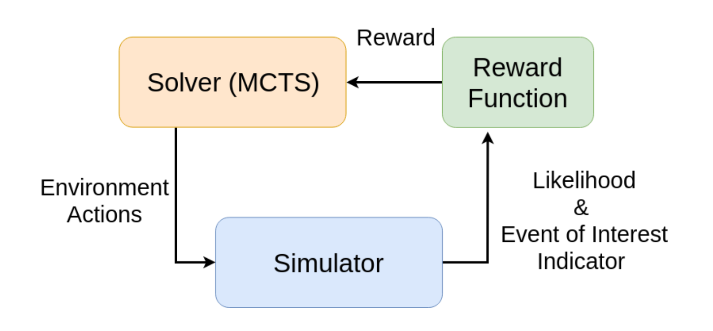 Research | Human-Centered Autonomy Lab - University of Illinois at Urbana-Champaign