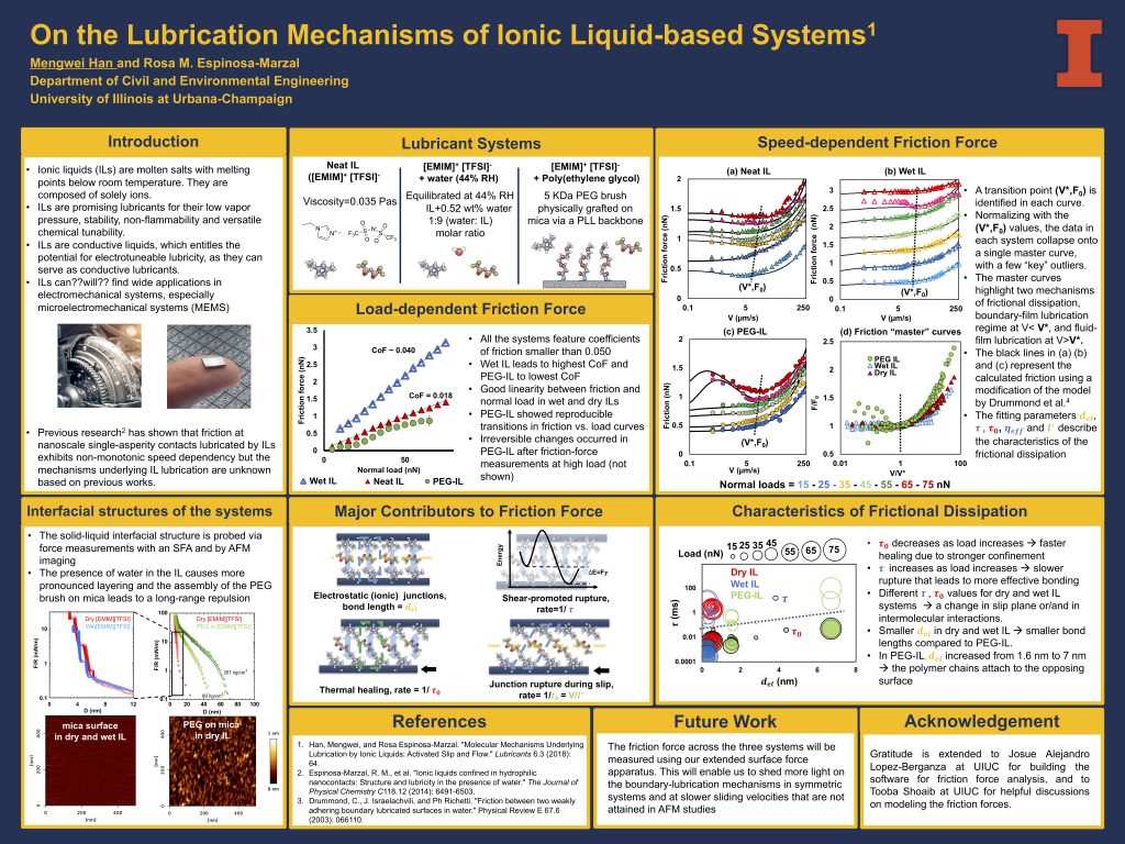 Recent Posters | Espinosa-Marzal Lab