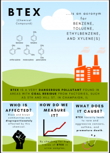 What the Deal About BTEX? – In Search of Spare Change: The Need for ...