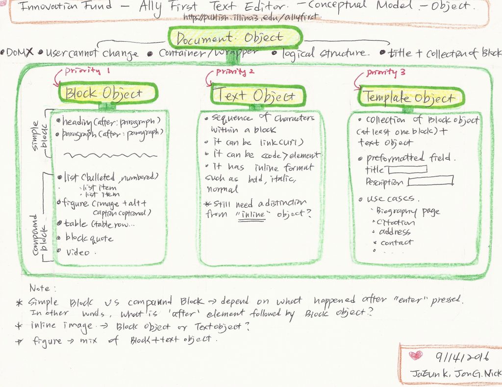 conceptualmodel-object – Accessibility First