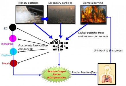 Research – Illinois Lab for Aerosol Research