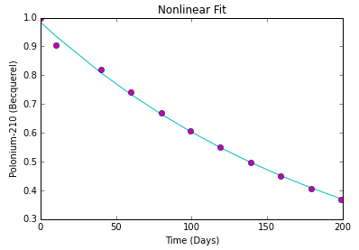 Earth Systems Modeling: Simple Exponential Models – GEOL 481: Earth ...