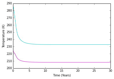 Earth Systems Modeling: The Two Box Climate Model – GEOL 481: Earth ...