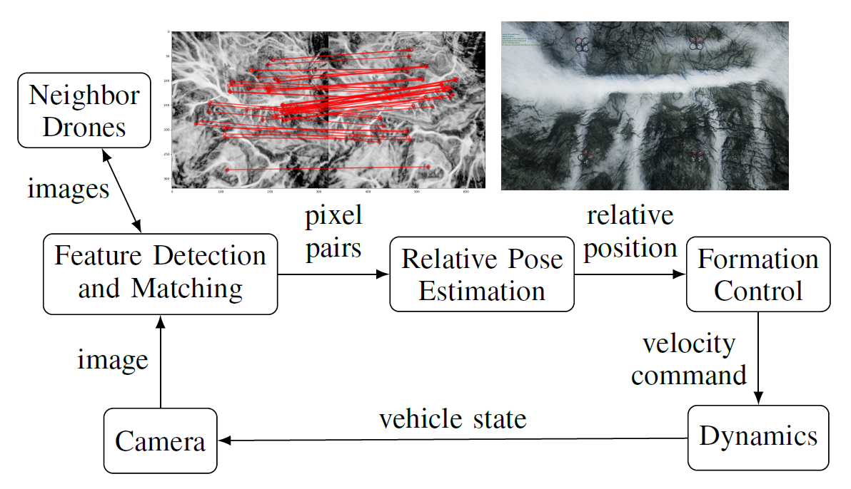 Approximated Abstract Perception – A publish.illinois.edu site