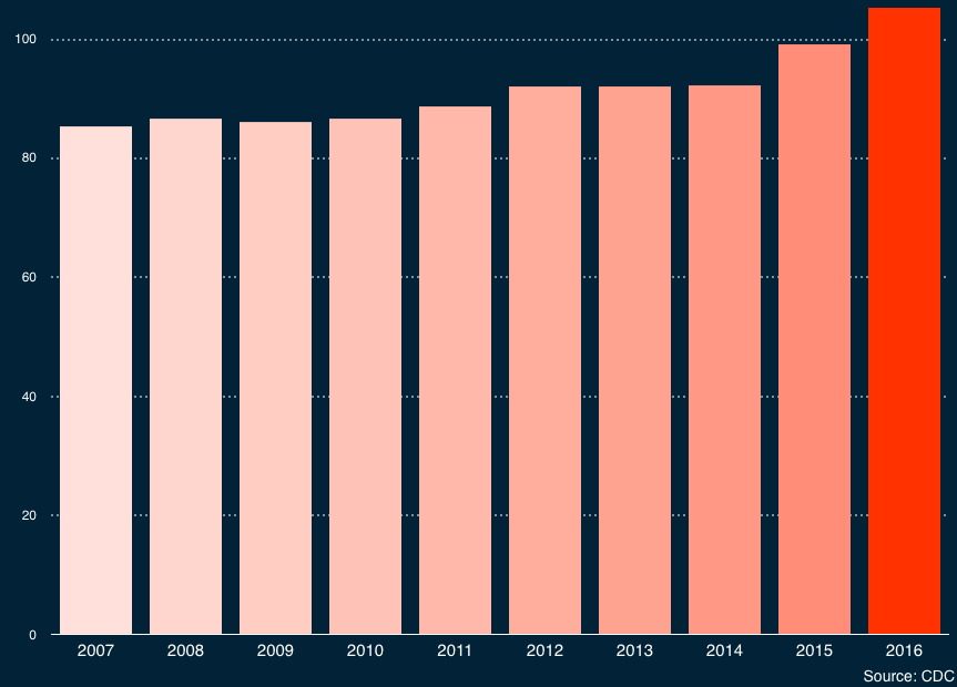The Contemporary Gun Control Debate – That's What The Social Contract ...