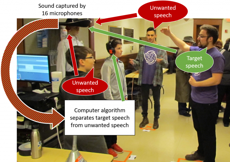 Augmented Listening at Engineering Open House 2019 | Innovation in ...