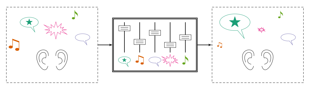 Audio Source Remixing Innovation In Augmented Listening Technology