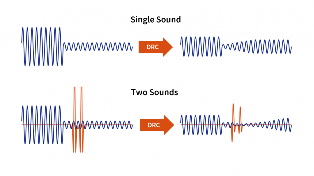 Audio Dynamic Range Compression Limiting And Expansion Mp4gain