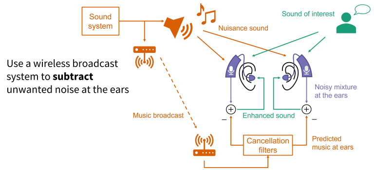 Tutorial 1 Introduction To Audio Processing In Python Innovation In Augmented Listening