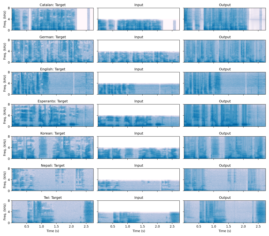 Innovation in Augmented Listening Technology | Exploring the future of ...