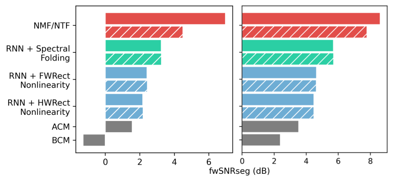 Tutorial 1: Introduction to Audio Processing in Python | Innovation in ...