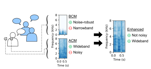 Tutorial 1: Introduction to Audio Processing in Python | Innovation in Augmented Listening ...