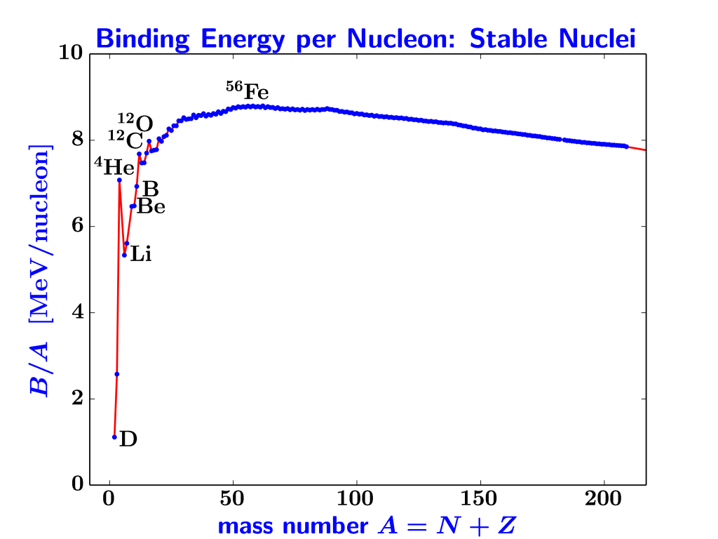Nulcear binding: Stable isotopes – Particle and Nuclear Astrophysics ...
