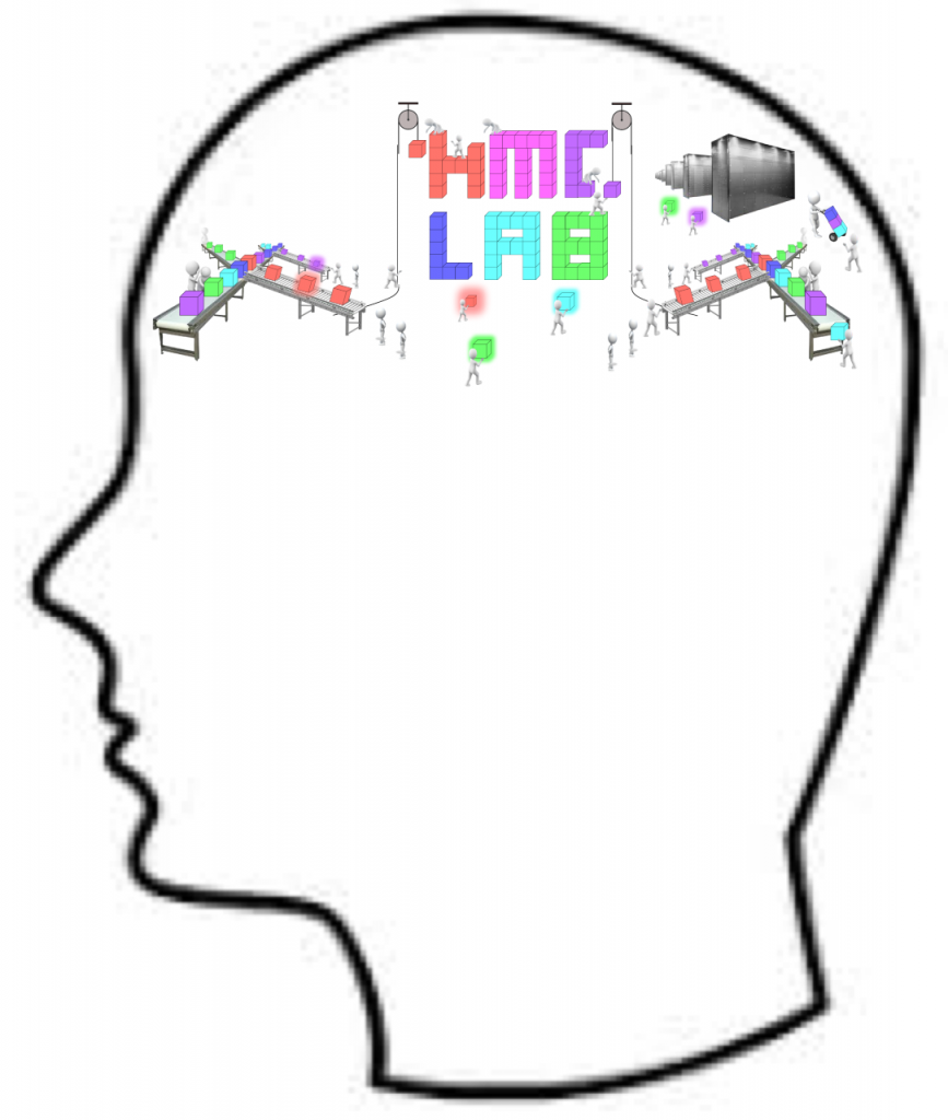 wellcome to the aitch-em-cee lab – Human Memory and Cognition Lab