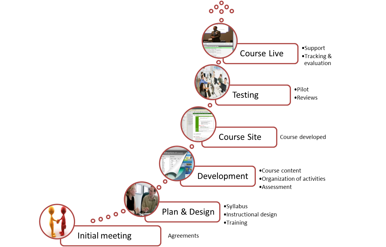 Blended Learning @ Business | A support site from the eLearning Office ...