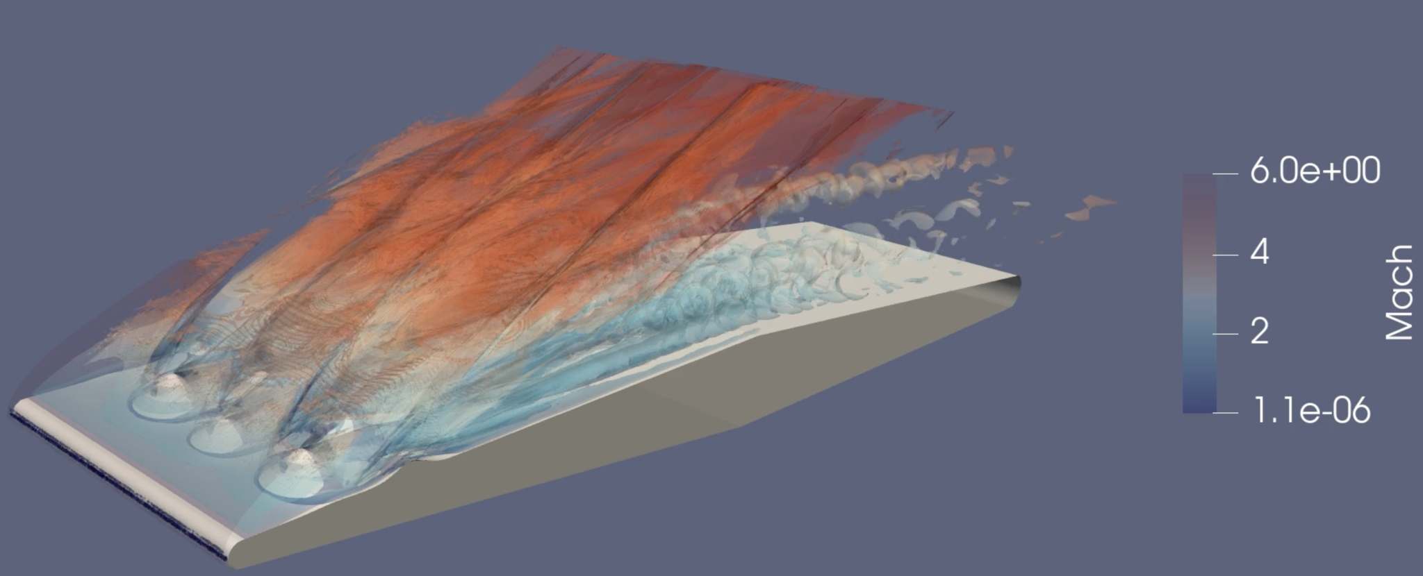Projects – Aeroacoustics and Flow Physics Research Group
