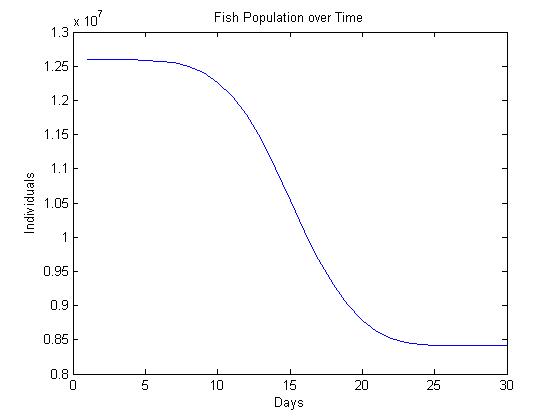 R. Boldt » Exercise 2