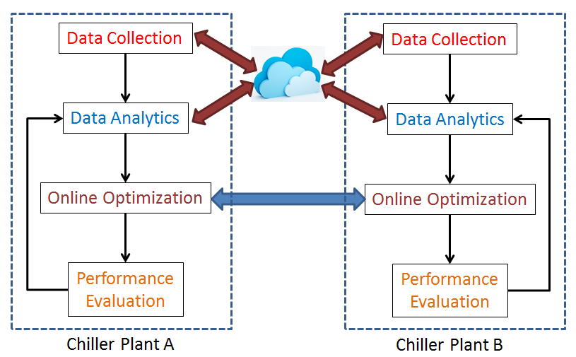 RESEARCH - Data-Driven Modelling and Real­ Time Optimization for ...