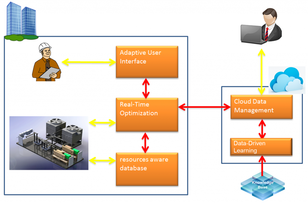 RESEARCH - Data-Driven Modelling and Real­ Time Optimization for ...