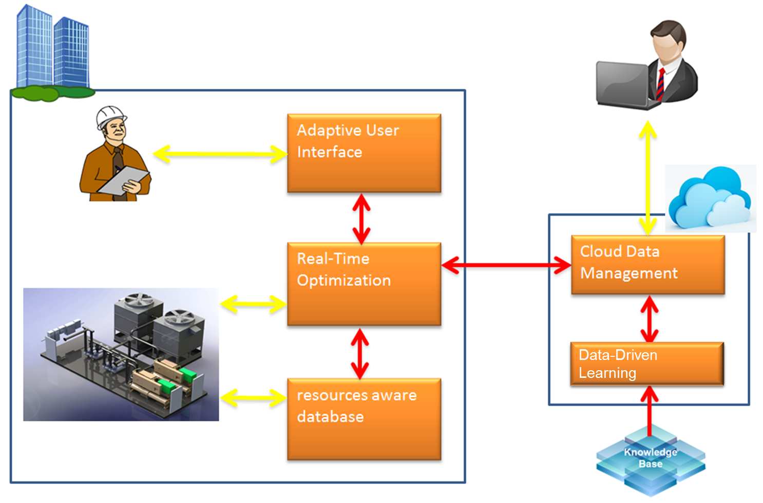 RESEARCH - Data-Driven Modelling and Real­ Time Optimization for ...