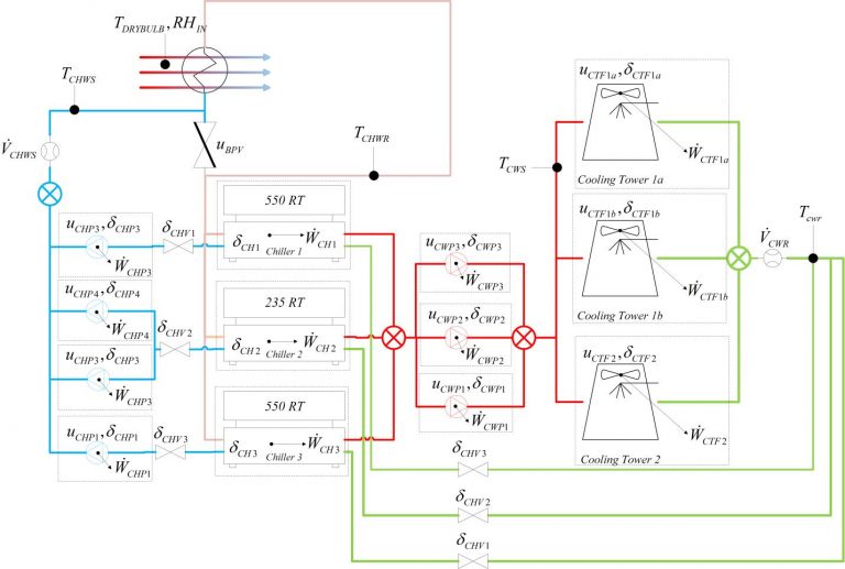 HOME - Data-Driven Modelling and Real­ Time Optimization for ...