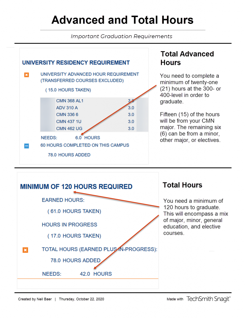 Advanced and Total Hours Requirements – Communication Advising