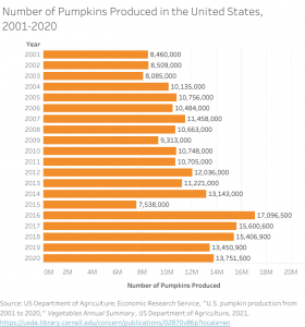 Halloween Data Visualizations! | Commons Knowledge - University of ...