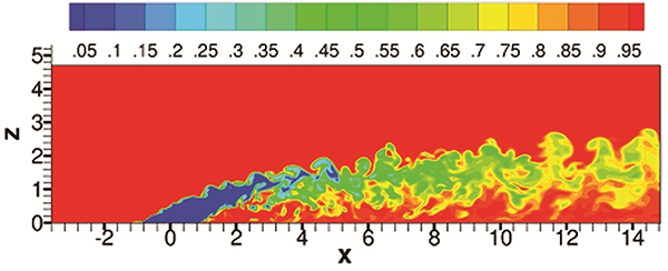 Home | Computational Fluid Dynamics Laboratory - Illinois
