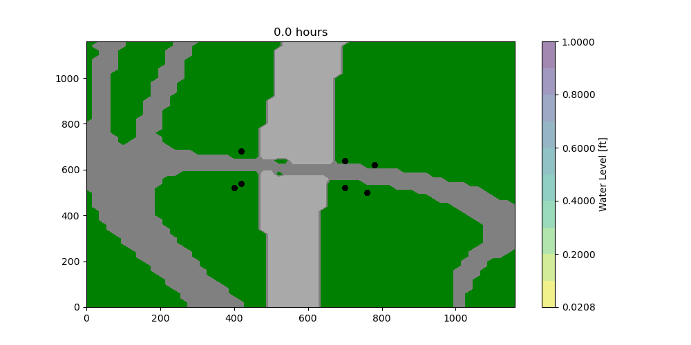 Integrated Surface Water–Groundwater Modeling of Dewatering ...