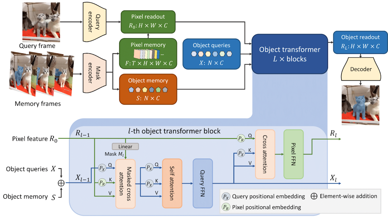 Illinois Presence at CVPR 2024 – A publish.illinois.edu site
