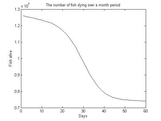 Danielle Strickland » Exercise 2
