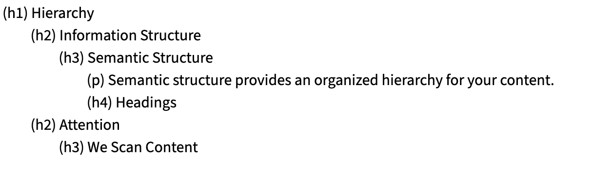 Content Hierarchy – Creating Accessible Content