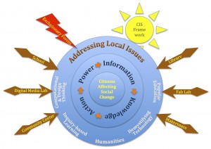 Fundamentals | Digital Literacy for All Learners