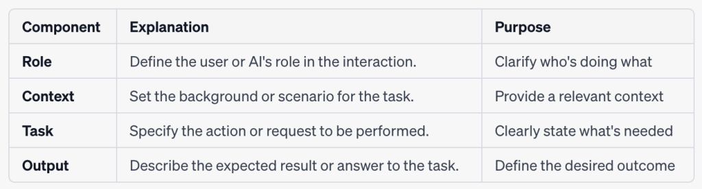 Improve Your ChatGPT Results with Better Prompts | Two-Minute GenAI Tips