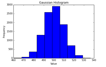 Finey » First Look at Python for Beginners