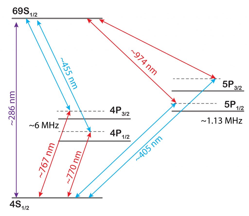 Neutral atom arrays – Gadway Lab