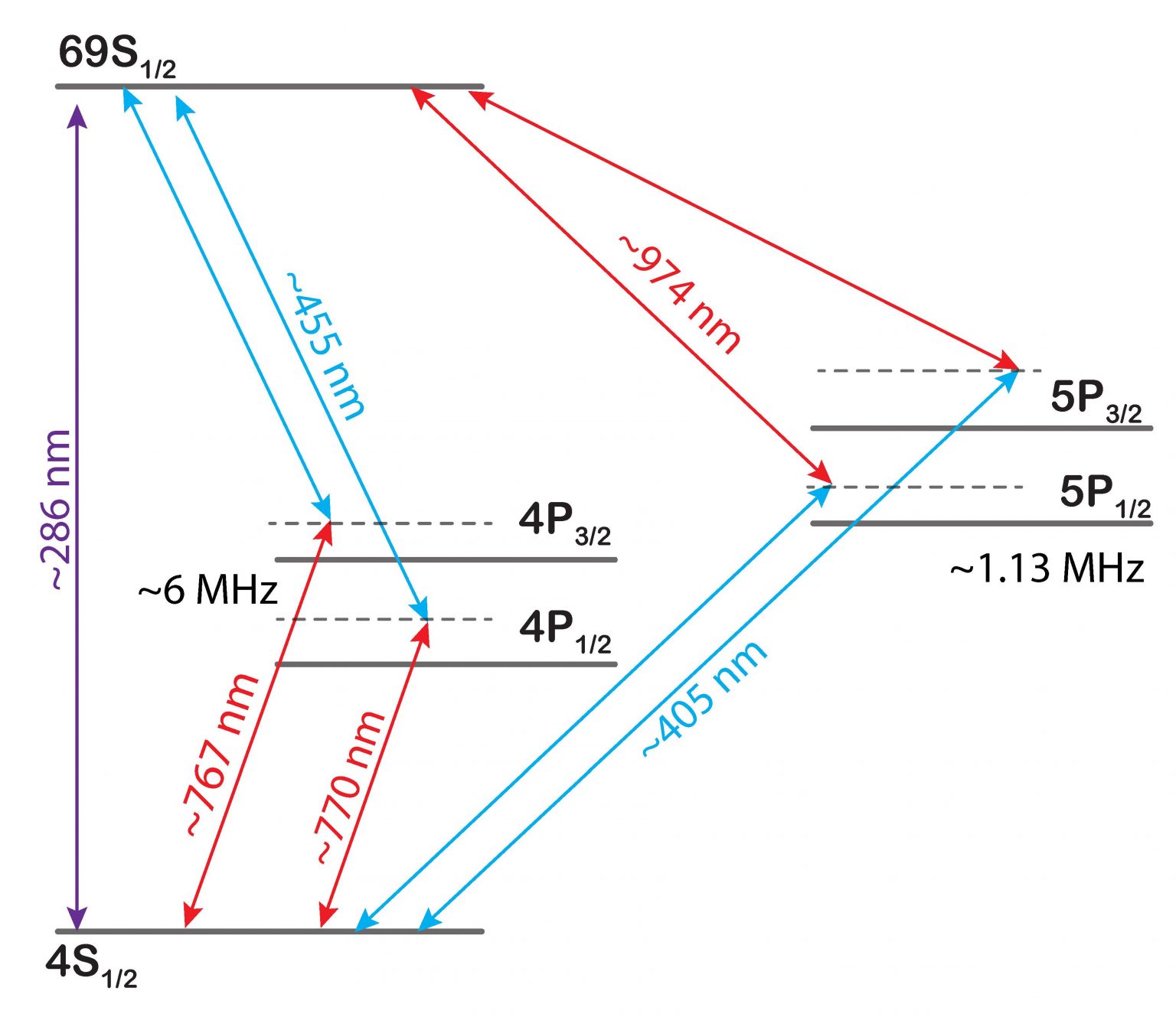 Neutral atom arrays – Gadway Lab