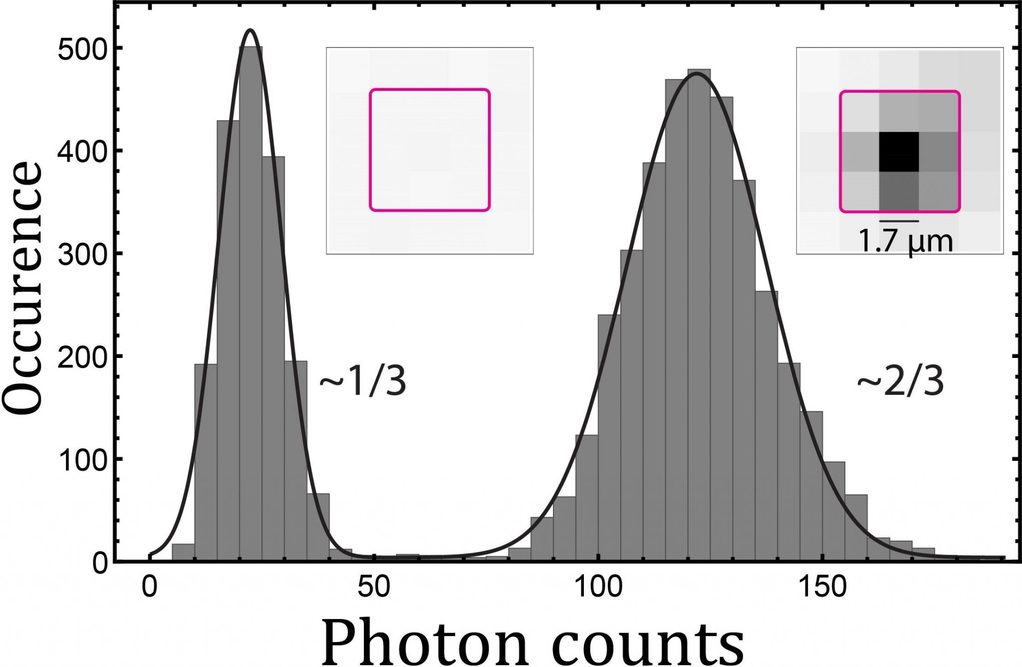 Neutral atom arrays – Gadway Lab