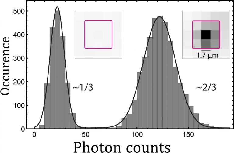 Neutral atom arrays – Gadway Lab