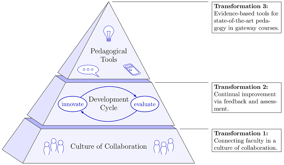 Illinois WIDER – Geoffrey Herman