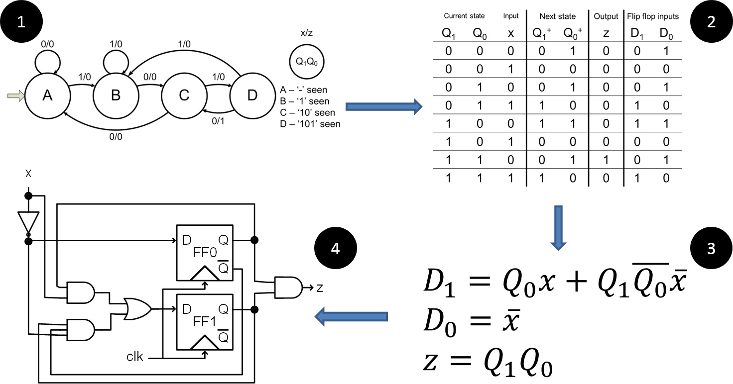 Sketch Tools for Engineering Problem Solving (STEPS) – Geoffrey Herman