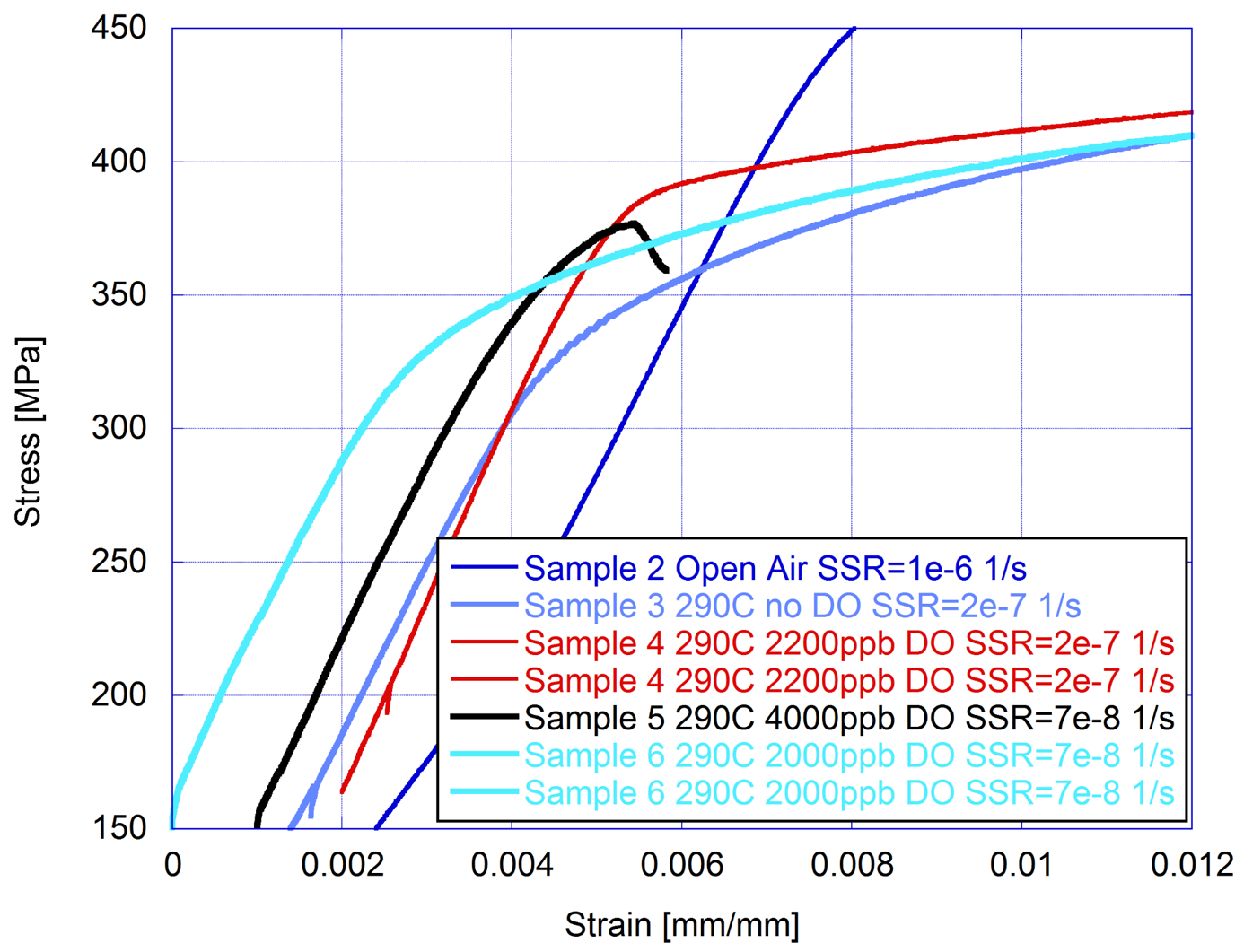 Recirculating Loop Autoclave with Load Frame – H Lab