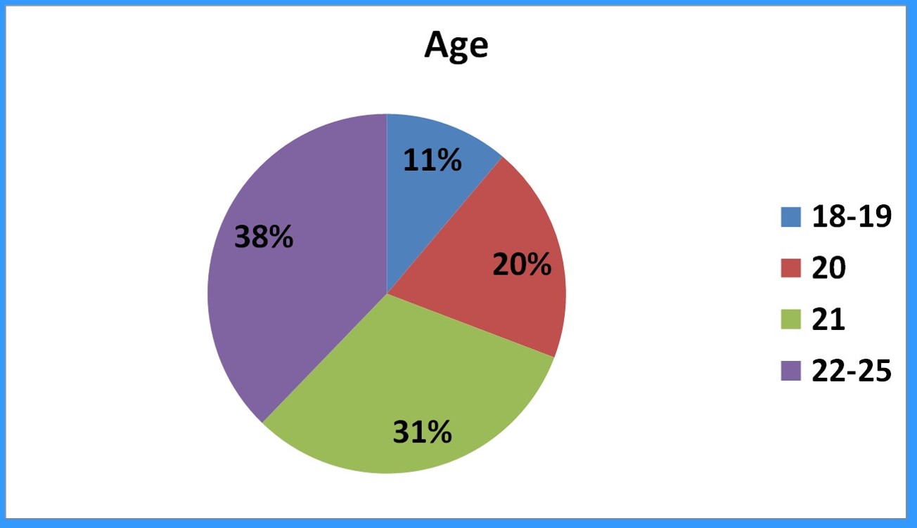 How Adolescents Cope With Divorce HDFS Undergraduate Research