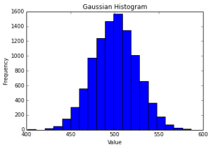 ATMS 421: Homework 1- Introduction to Python – Stephanie Heniff's Blog