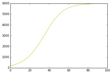ATMS 421: Homework 3- The Continuity Equation & Box Models of ...