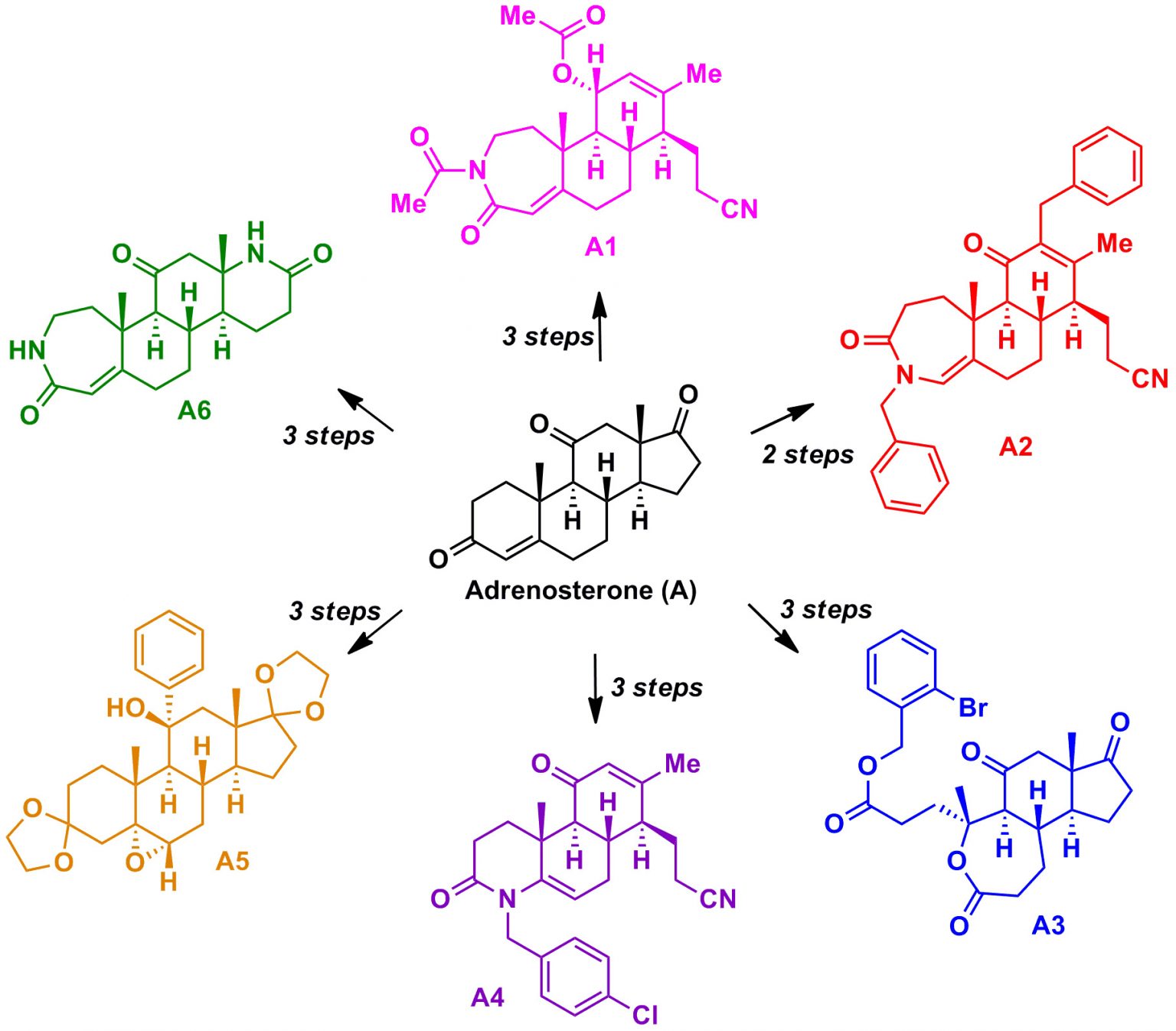 Complex Molecule Synthesis – Hergenrother Lab