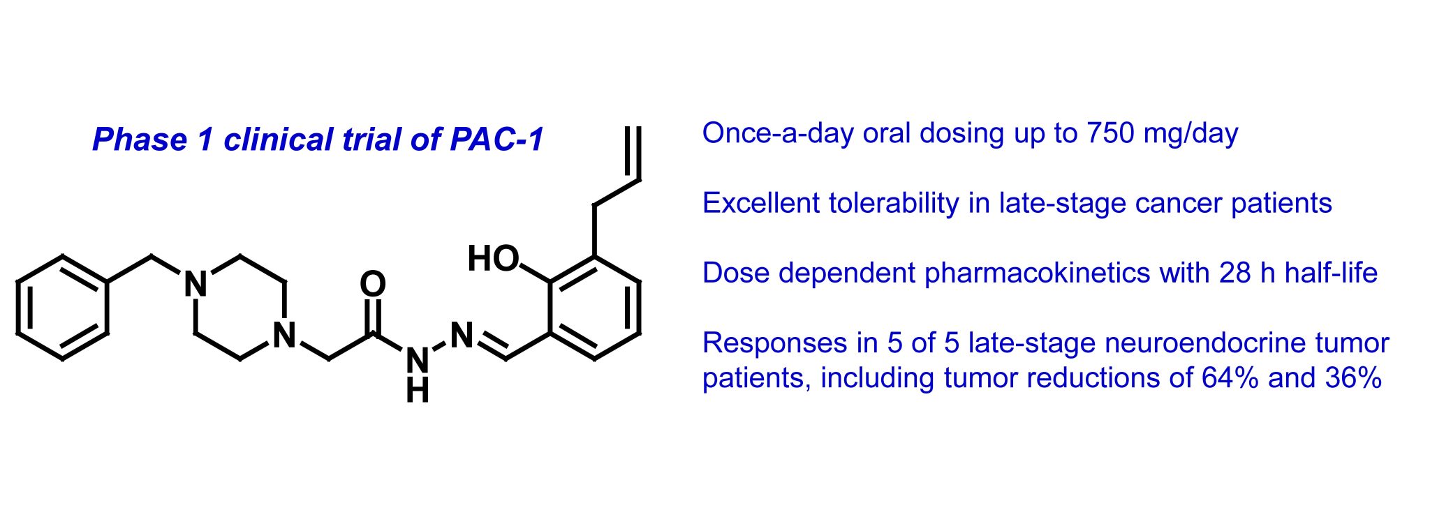 Publications – Hergenrother Lab