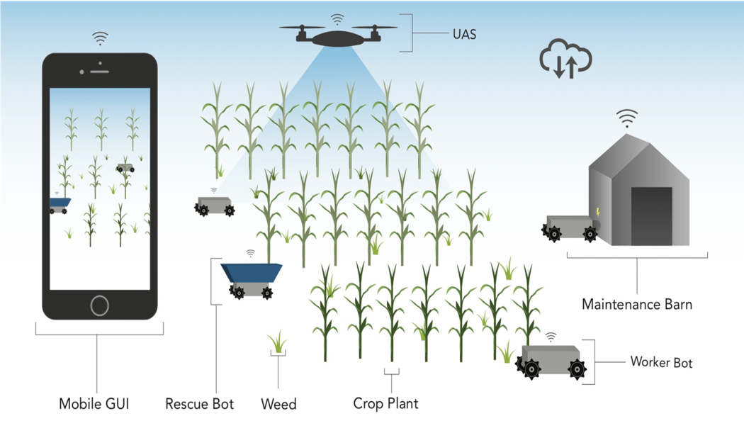 Research | Human-Centered Autonomy Lab - University of Illinois at ...
