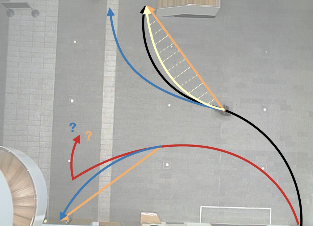 Research | Human-Centered Autonomy Lab - University of Illinois at ...