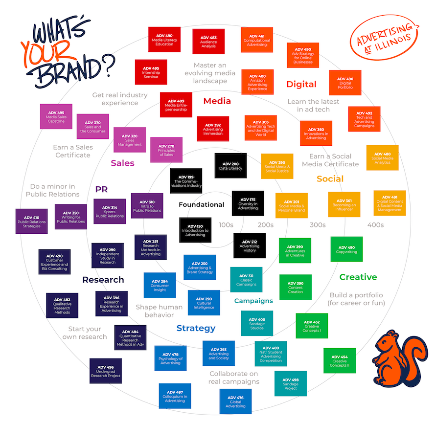 Charles H. Sandage Department of Advertising – A publish.illinois.edu site